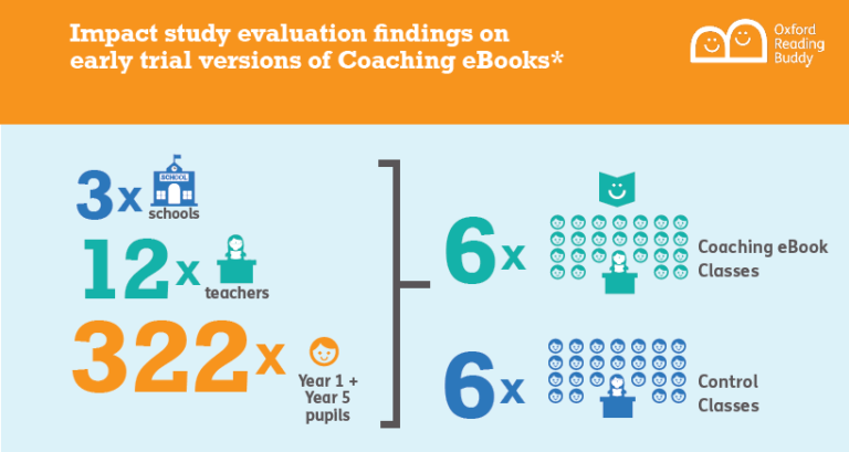 Oxford Reading Buddy impact study - Oxford Impact